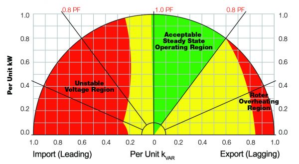 Sizing A Genset | How to determine generator size you need