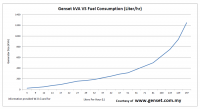 Generator Fuel Consumption Chart Malaysia - For All Sizes